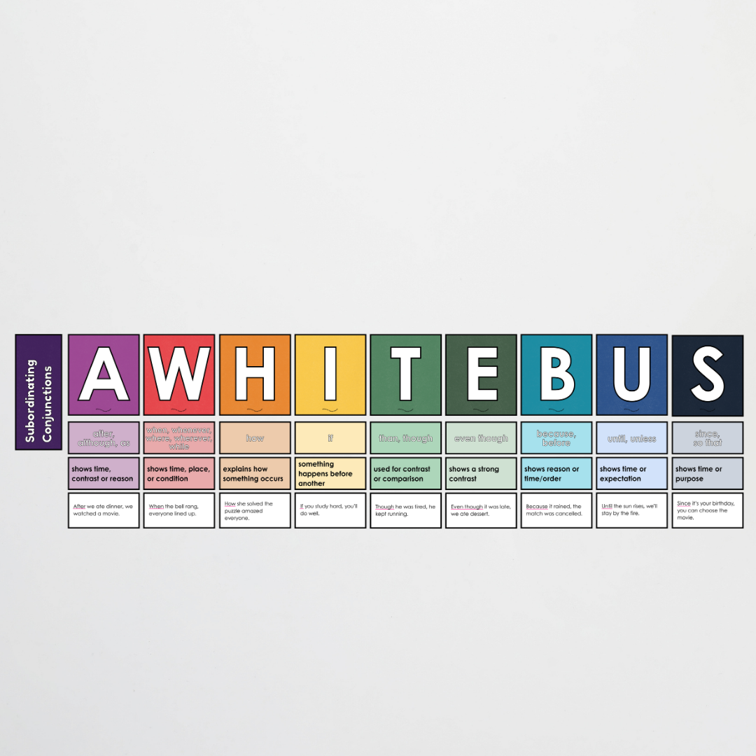 Subordinating Conjunctions AWHITEBUS ISAWAWABUB and Coordinating ...