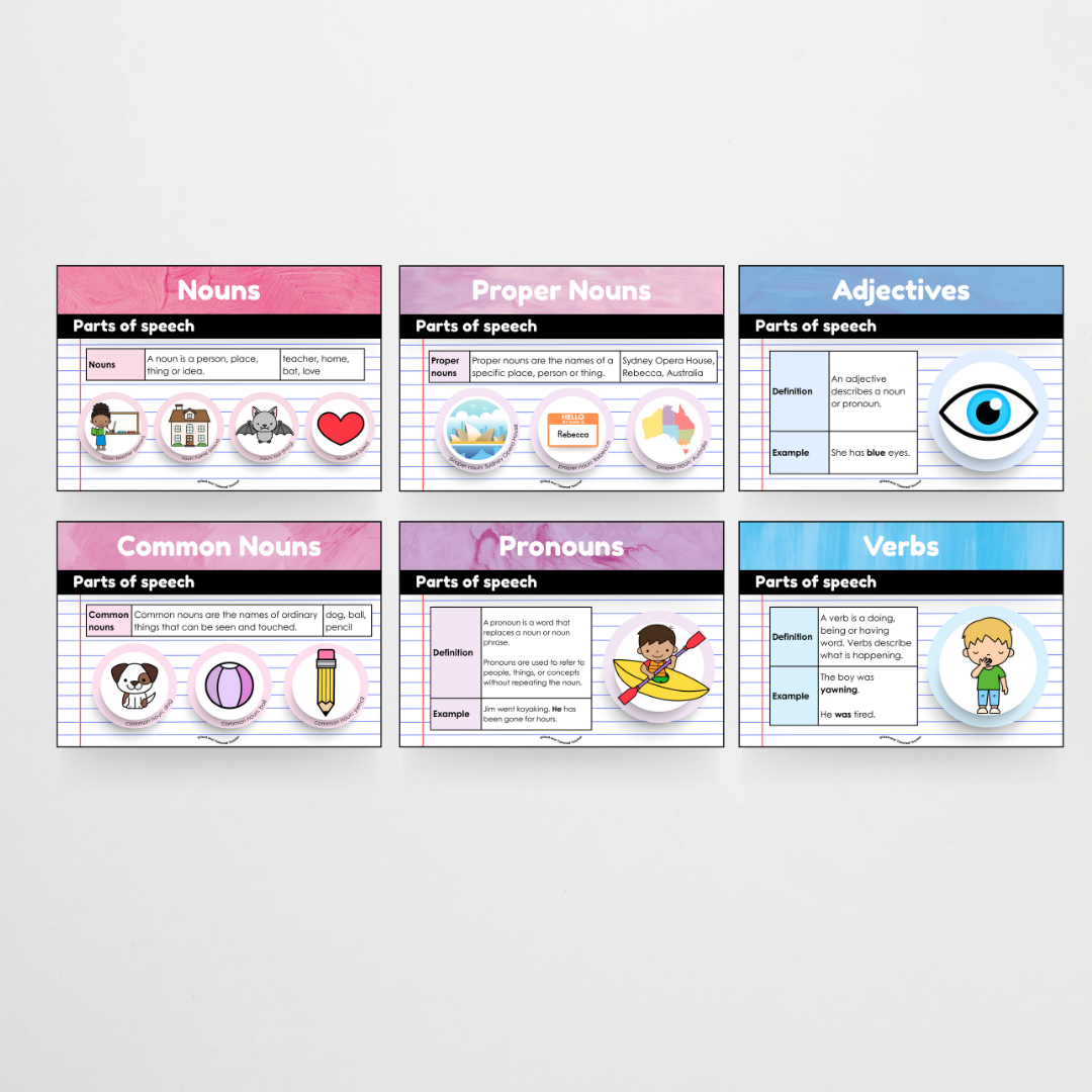 Mini Bundle: Parts of Speech General Posters and Classroom Display ...