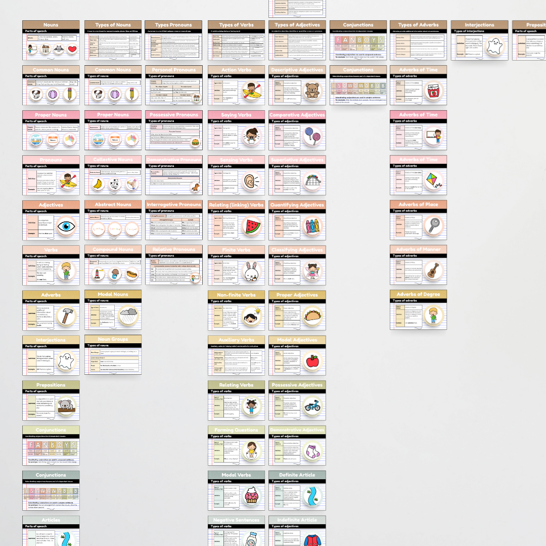 Mega Bundle: Parts of Speech Posters - Farmers Market Classroom Decor