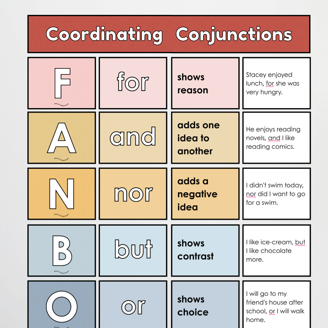 Coordinating Conjunctions: FANBOYS: Little Circus Classroom Decor