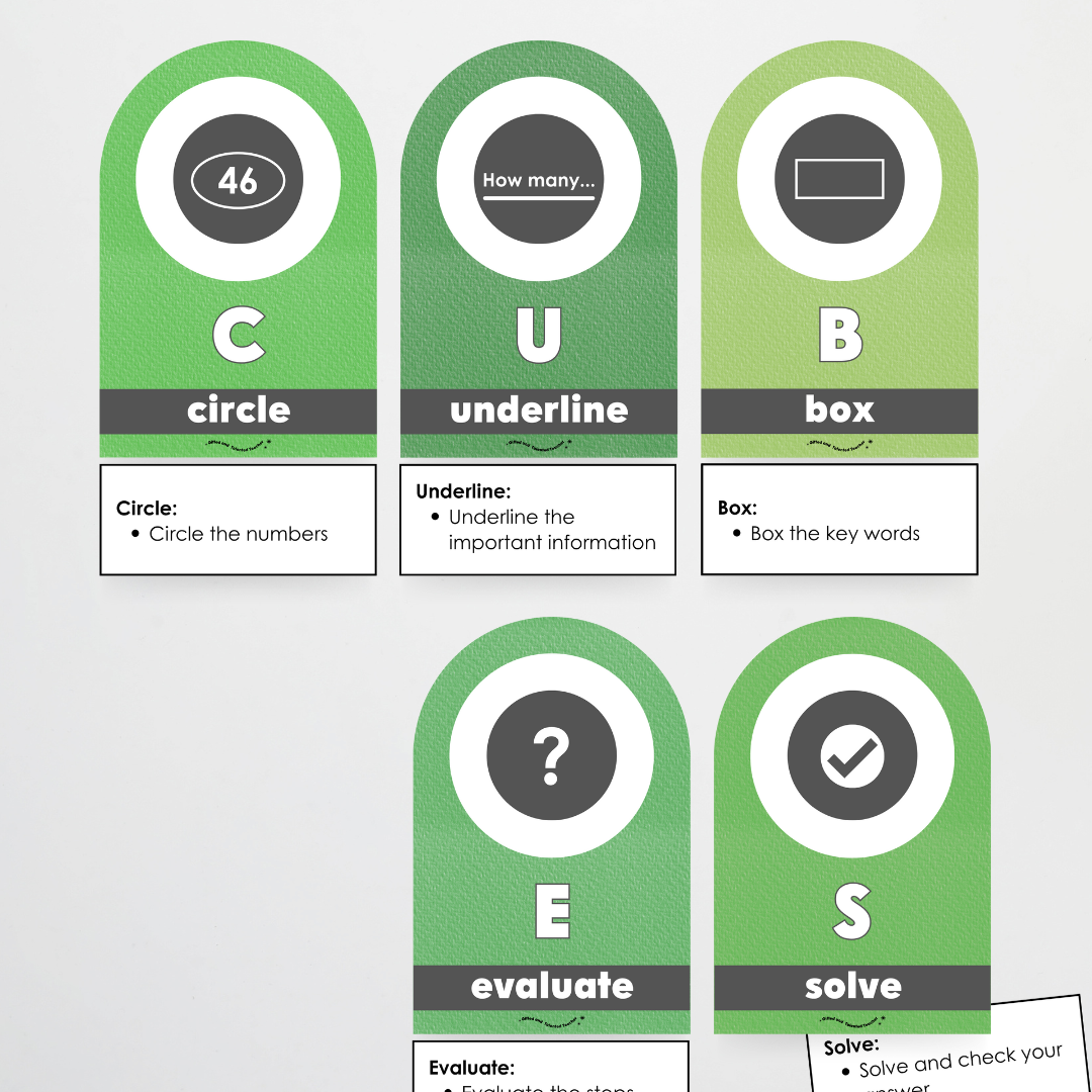 CUBES Problem Solving Strategy Wall Display - Leafy Greens Classroom ...