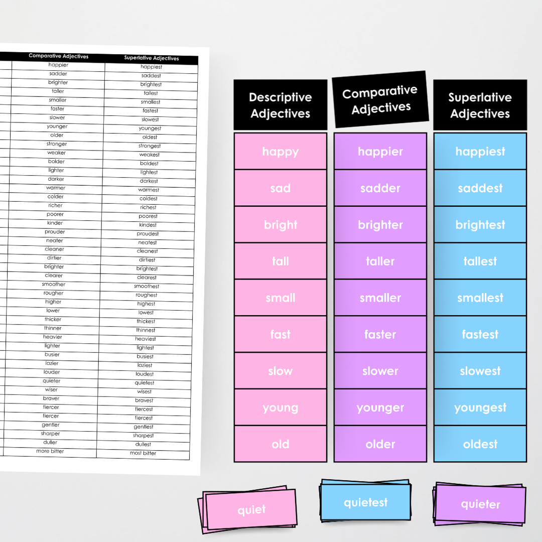 Ordering Adjectives - Card Sort Activity (Descriptive Adjectives ...