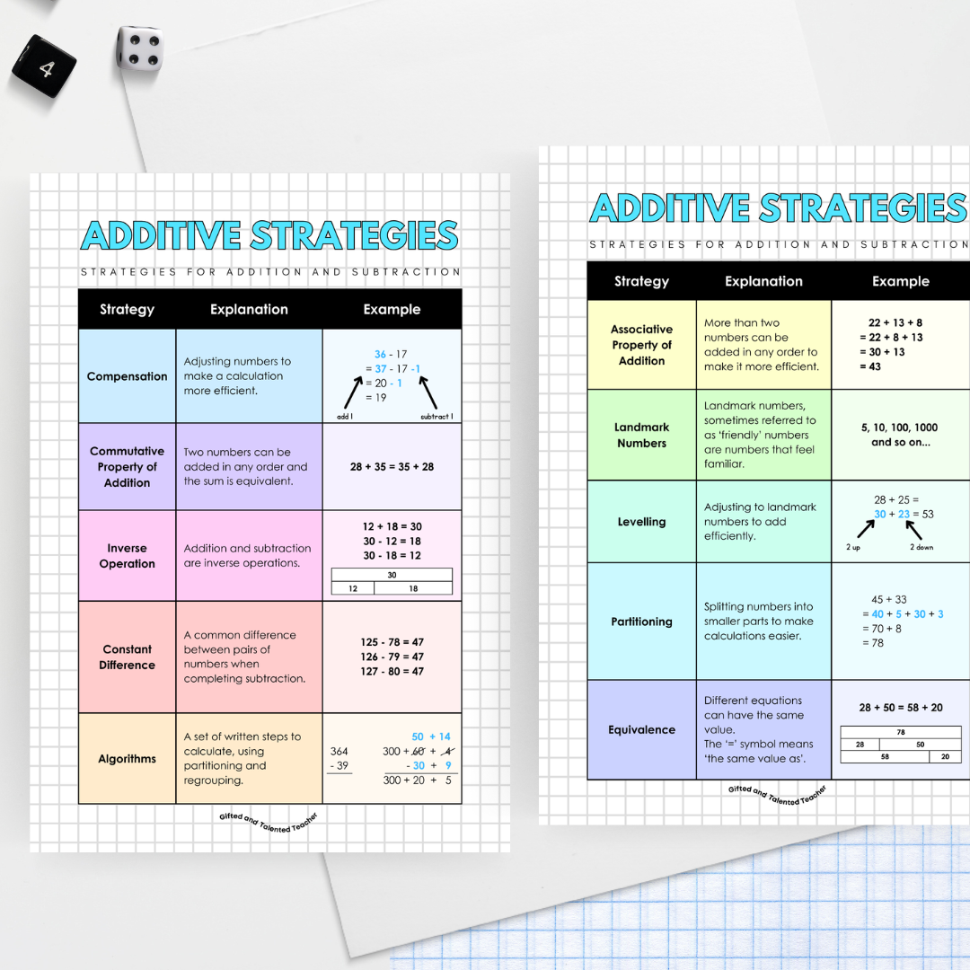 Additive Strategies Posters | Gifted and Talented Teacher - Teacher ...