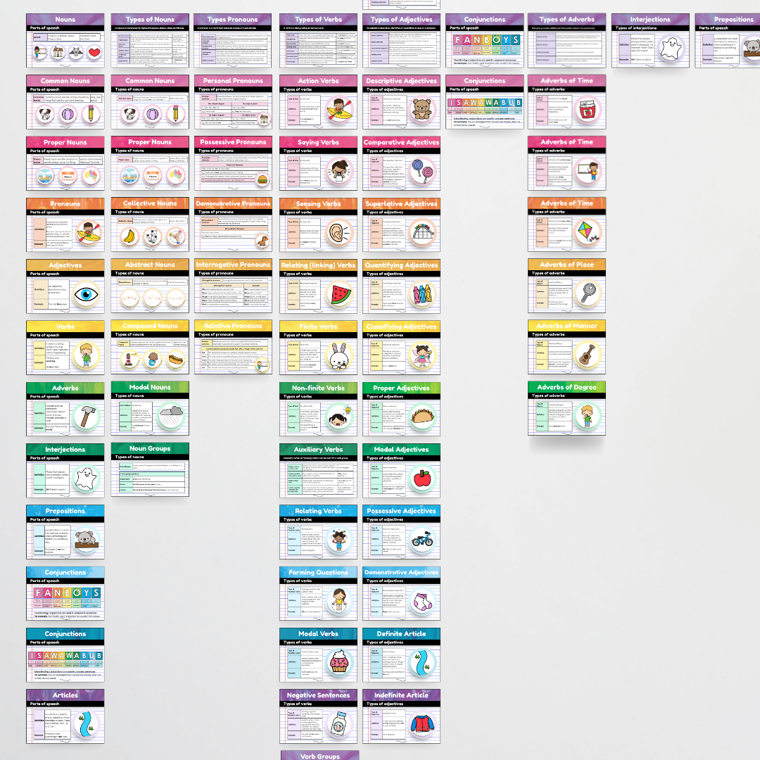 Mega Bundle: Parts of Speech Posters - Fauna and Flora Classroom Decor