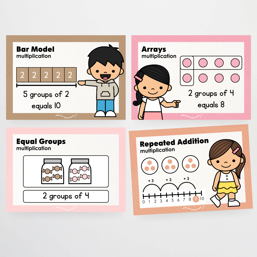 Multiplication Strategy Posters - Farmers Market Classroom Decor