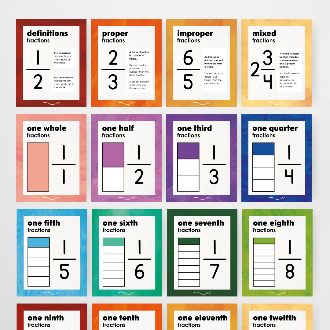 Fractions Posters Wall Display Resource - Insect Life Classroom Decor ...