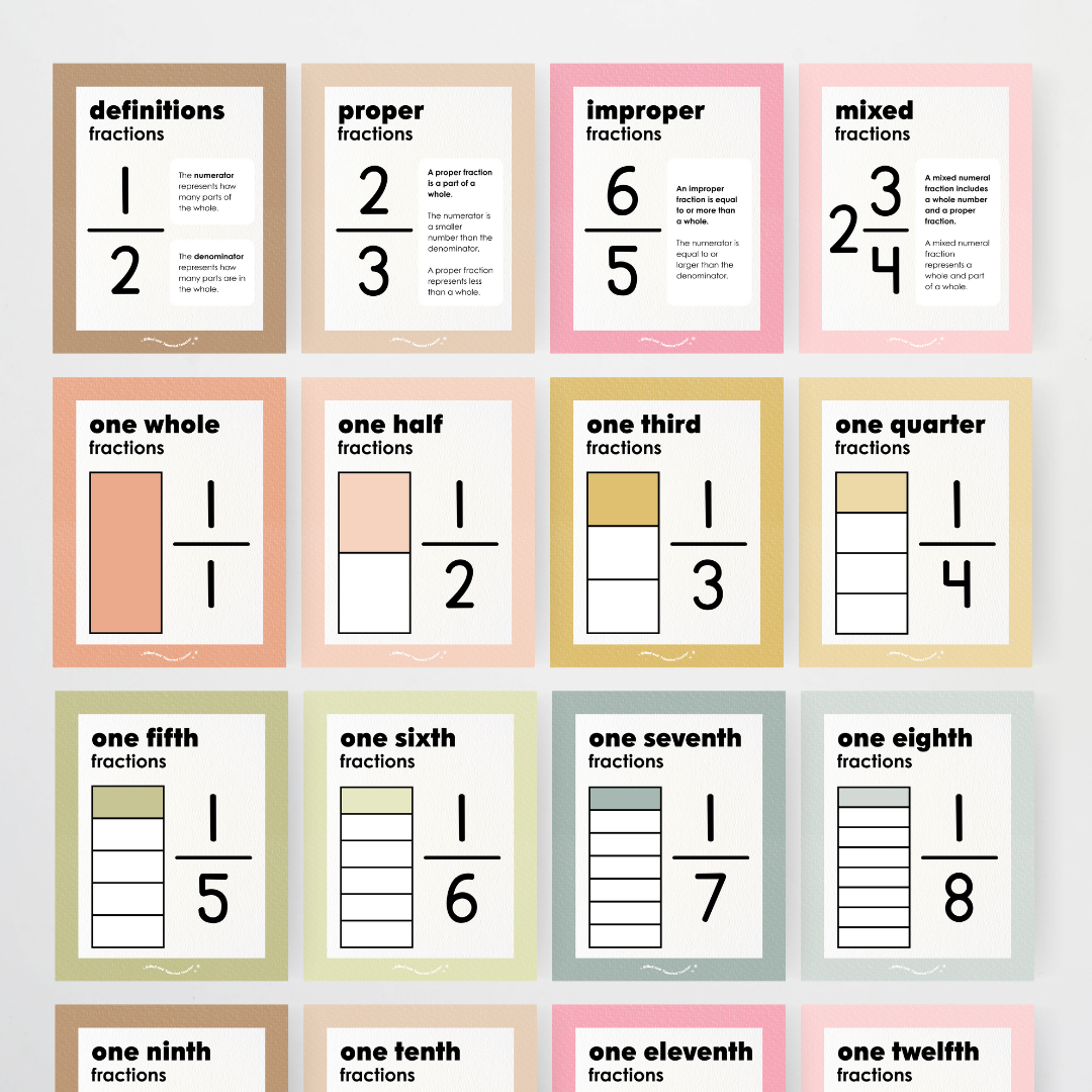 Fractions Posters Wall Display - Farmers Market Classroom Decor