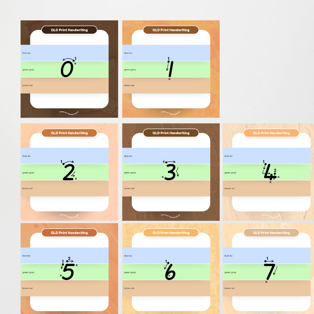 Queensland Beginner Font: Sky, Grass, Soil Handwriting Posters (with ...