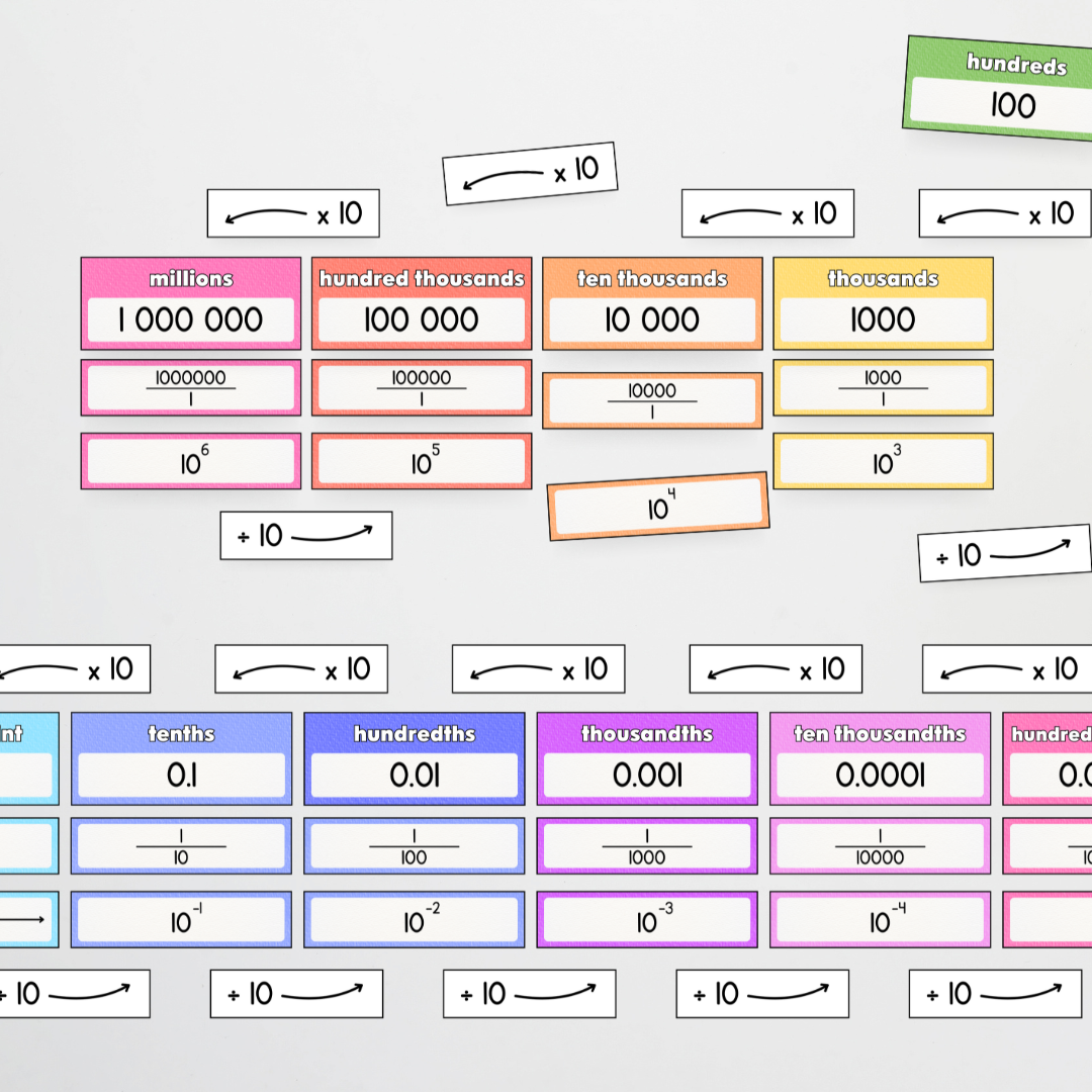Place Value Display - Rainbow Classroom Decor | Teaching Resources