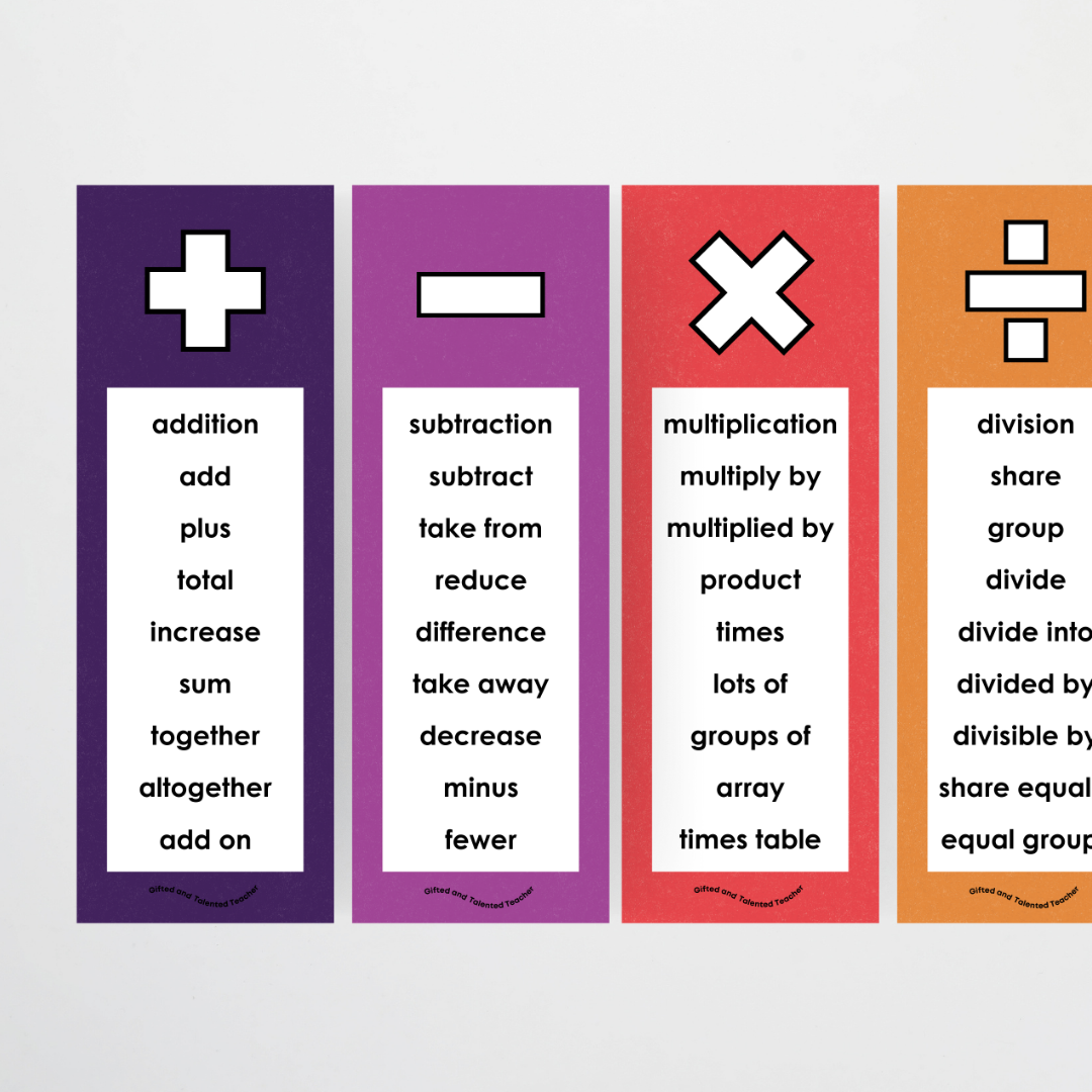 Mathematics Vocabulary Strips - Watch this Space Classroom Decor