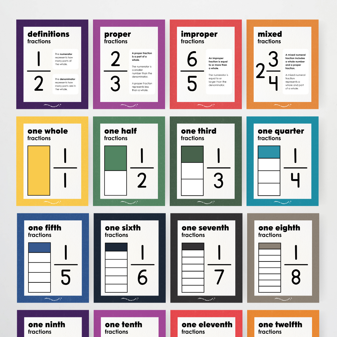 Fractions Posters Wall Display Resource - Space Classroom Decor