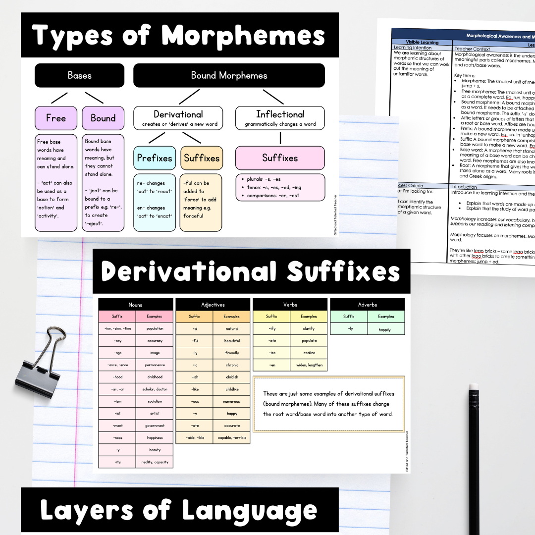 Morpheme Matrix Activity Bundle | Morphology | Gifted and Talented ...