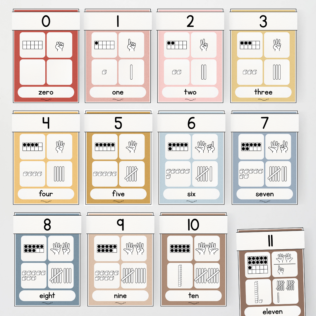 Number Sense Maths Posters 0-30 - Little Circus Classroom Decor