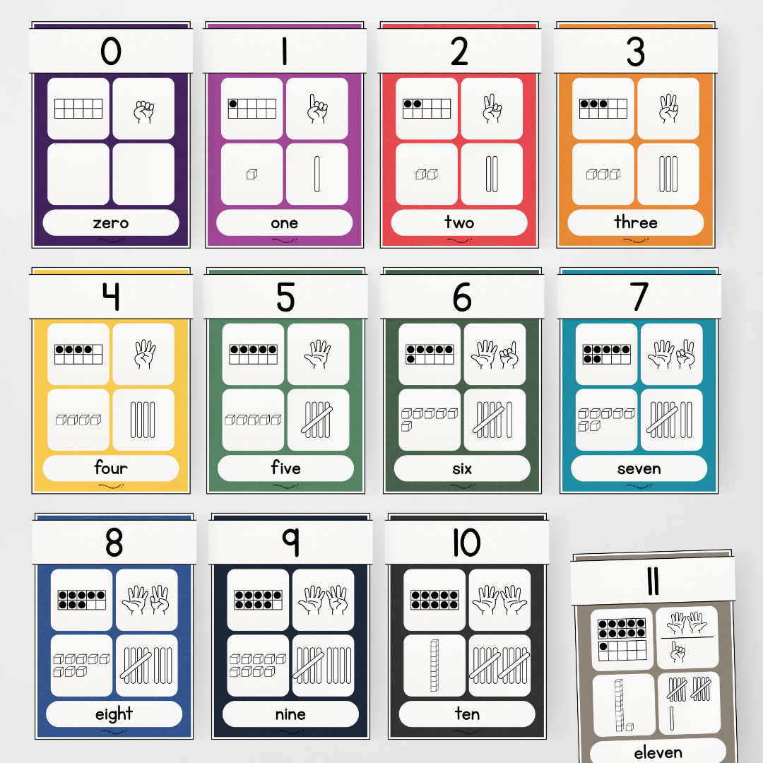 Number Sense Maths Posters 0-30 - Watch this Space Classroom Decor