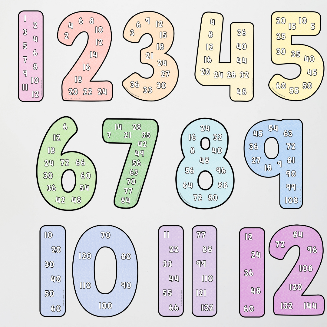 Skip Counting Number Posters - Pretty in Pastel Classroom Decor