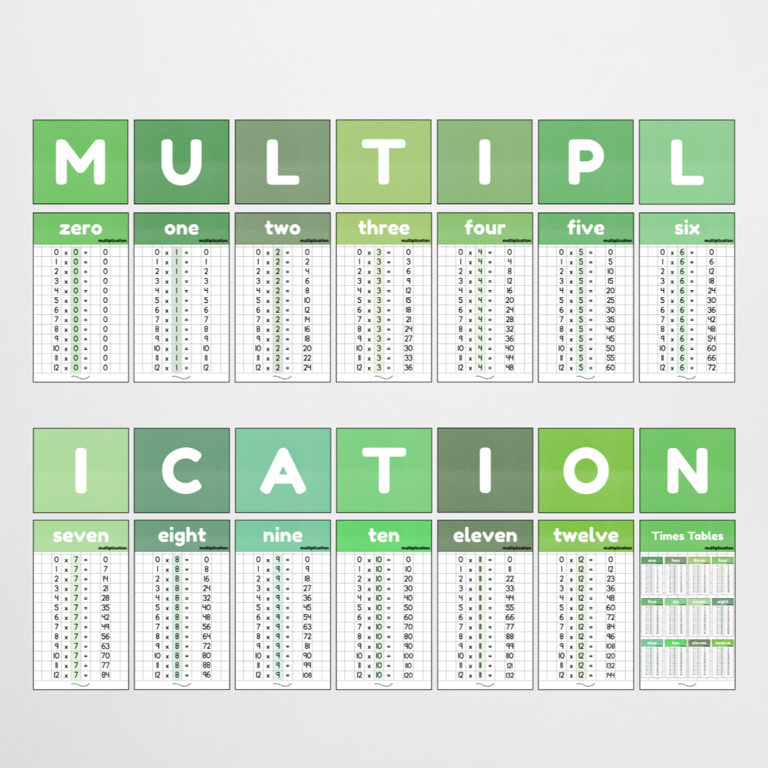 Multiplication Posters and Lettering Tiles - Leafy Greens Classroom ...
