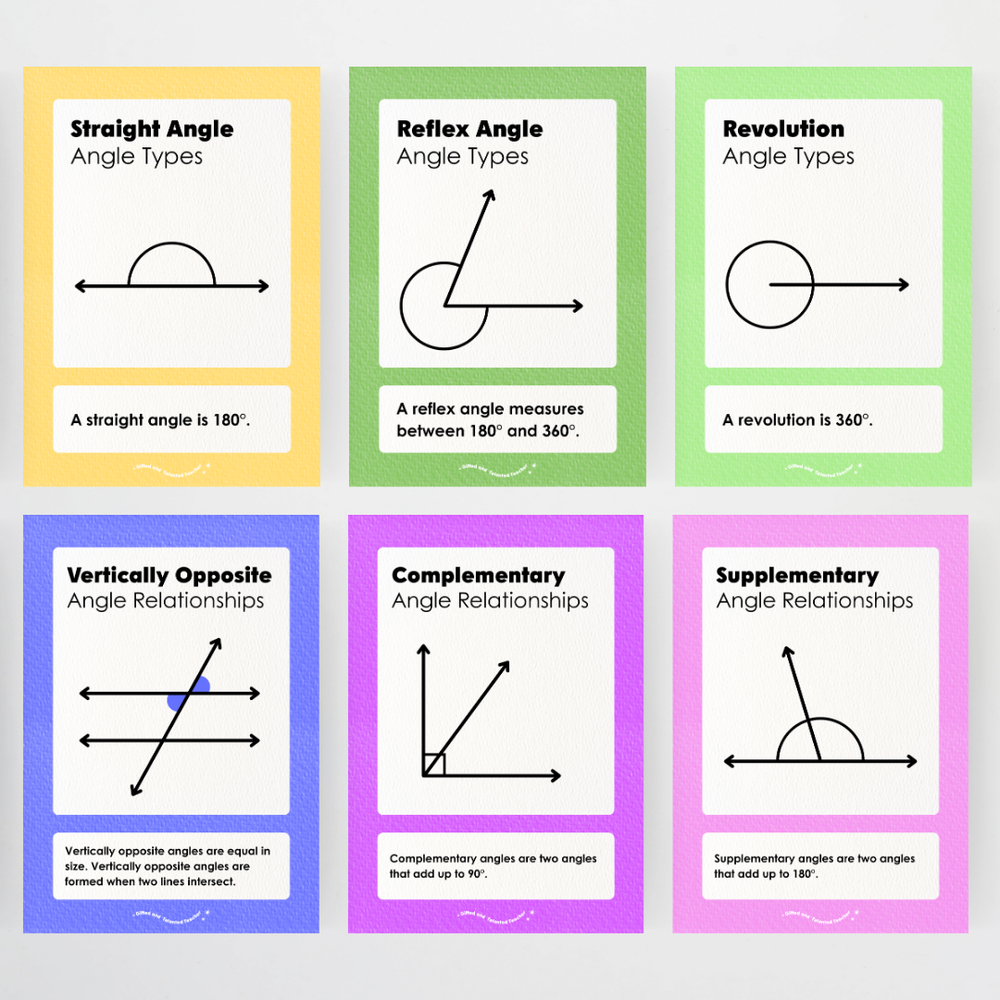 Angle Types and Relationships Posters Bundle - Rainbow Classroom Decor