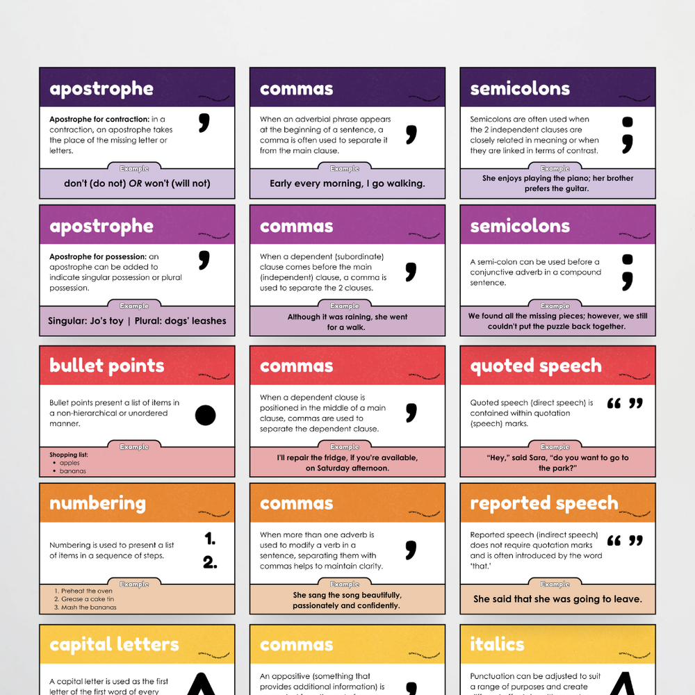 Philip Bunting: Punctuation Posters - Watch this Space Classroom Decor