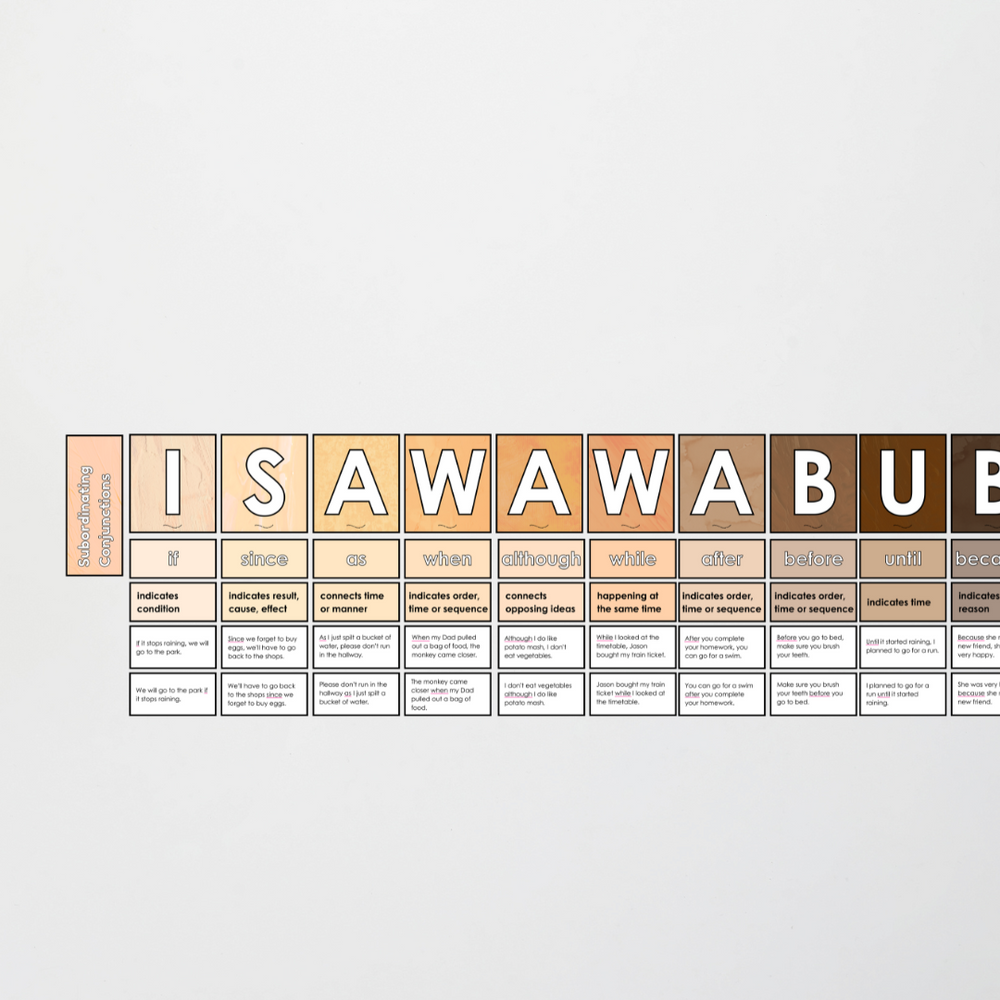 Subordinating Conjunctions AWHITEBUS ISAWAWABUB and Coordinating ...