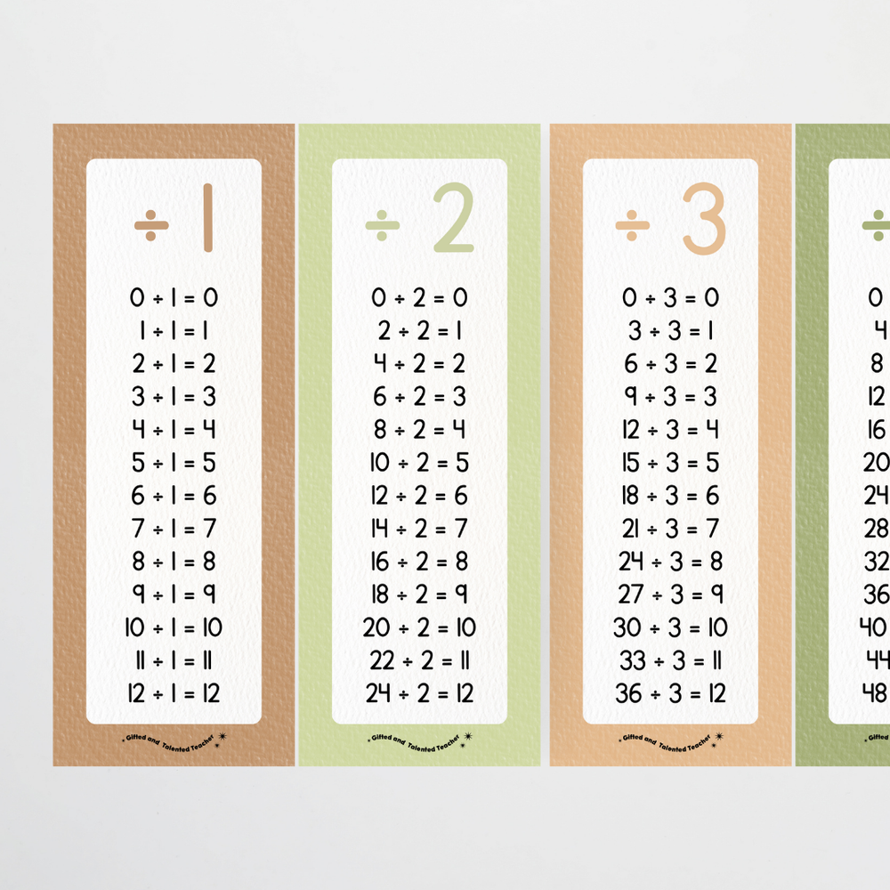 Division Poster Strips - Woodland Classroom Decor | Gifted and Talented ...