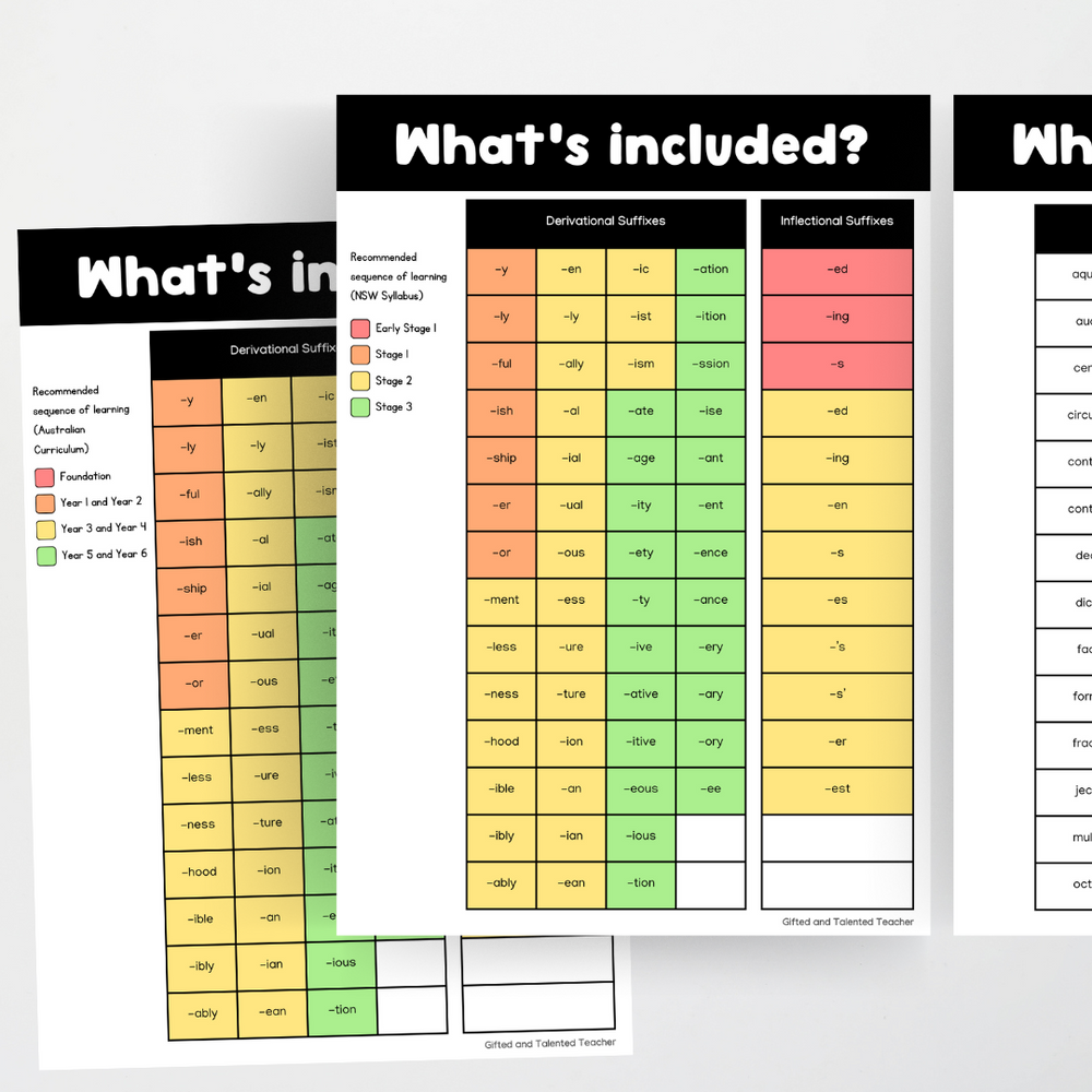 Key Terms (Prefixes, Bases and Suffixes Word Wall) Bundle | Morphology ...