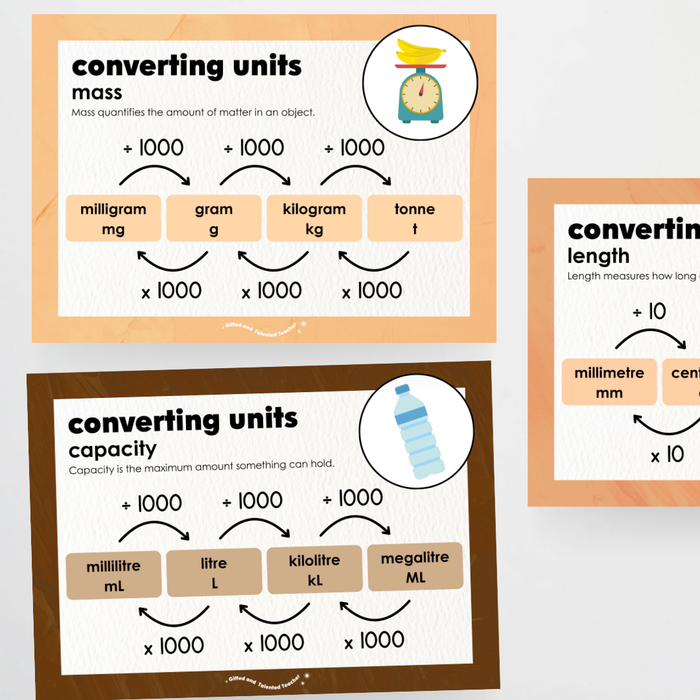 Converting Posters: Length, Mass & Capacity - Neutral Classroom Decor