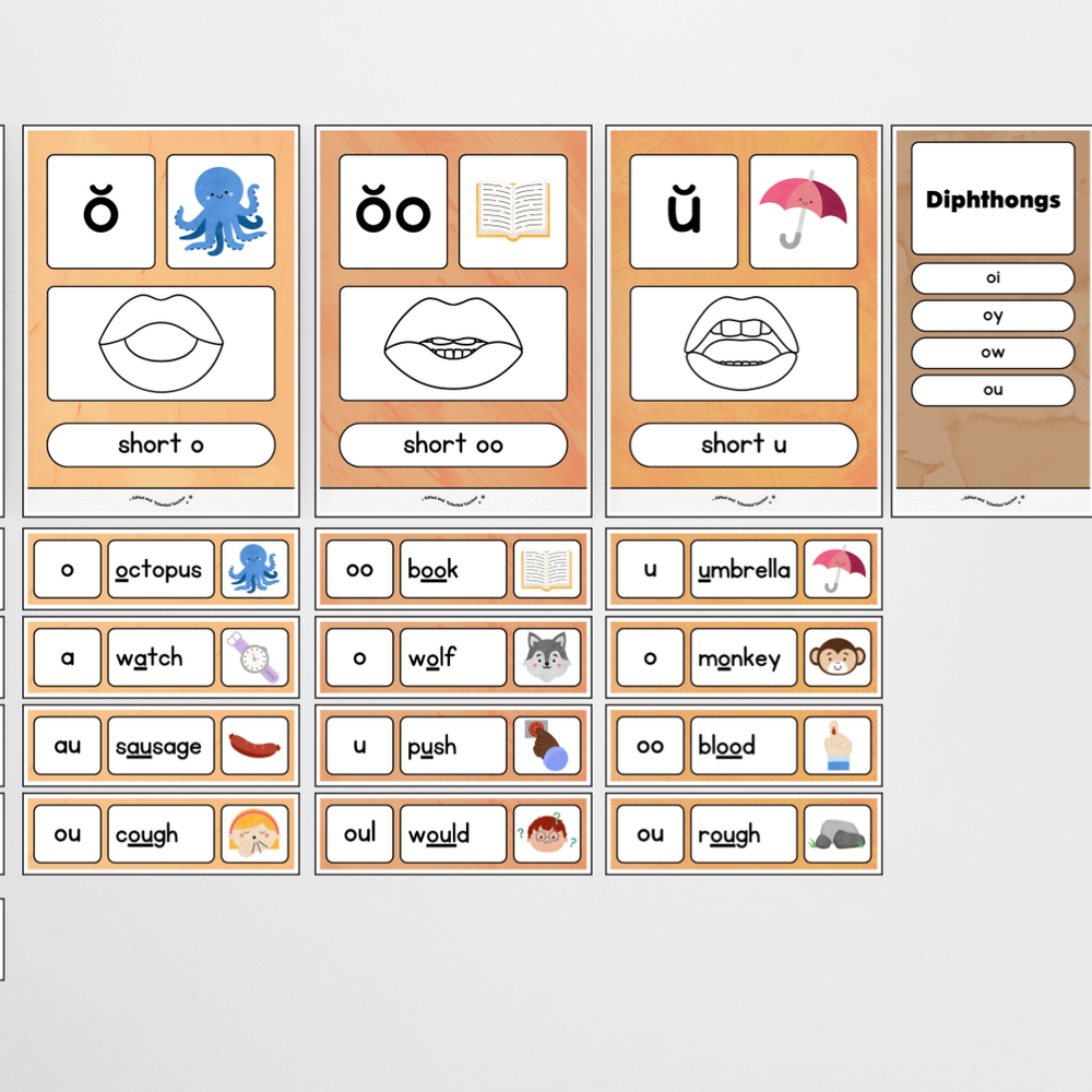 Sound Wall with Mouth Articulation - Neutral Classroom Decor