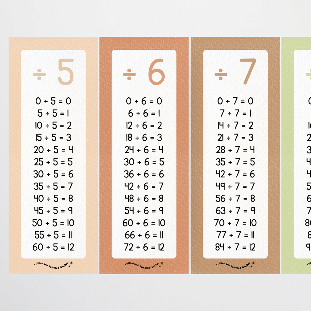 Division Poster Strips - Woodland Classroom Decor | Gifted and Talented ...