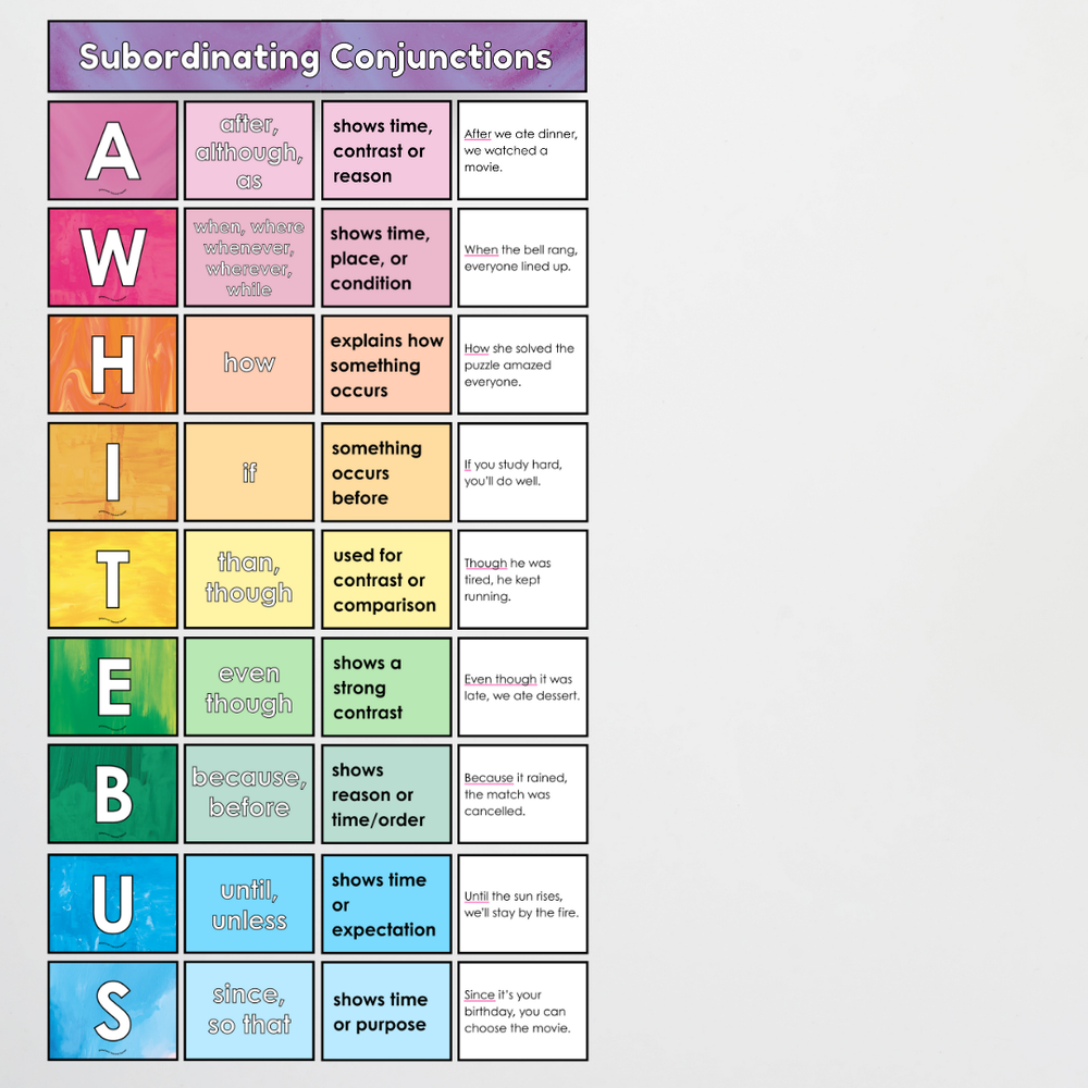 Subordinating Conjunctions AWHITEBUS ISAWAWABUB and Coordinating ...