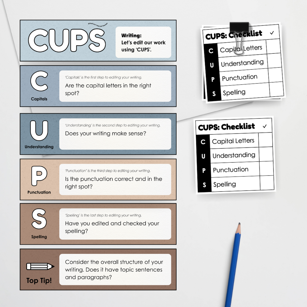 Writing Poster Display: CUPS Editing Strategy - Circus Classroom Decor