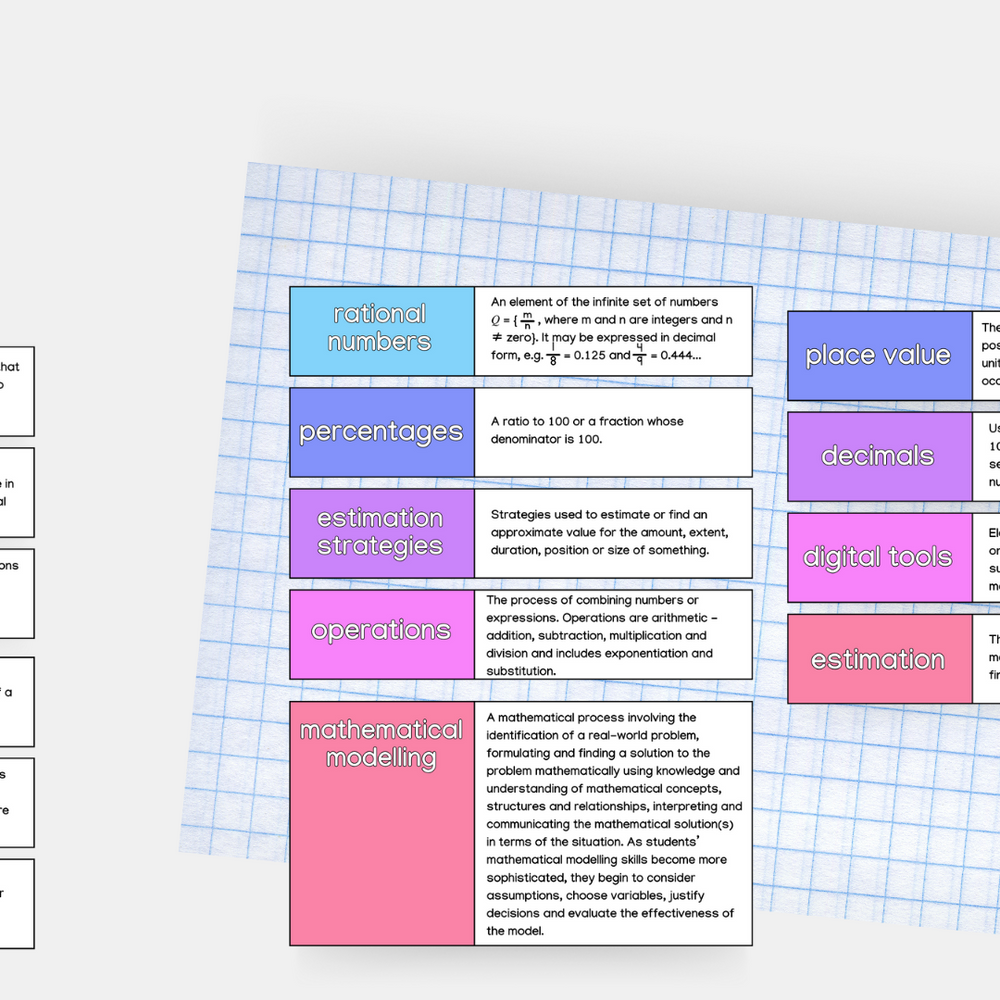 Number Bundle - Year 6 Australian Curriculum
