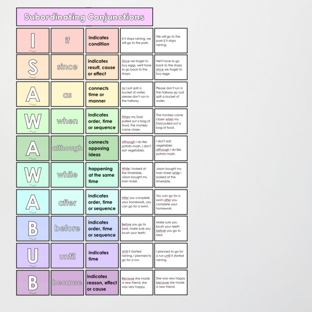 Subordinating Conjunctions ISAWAWABUB and Coordinating Conjunctions ...