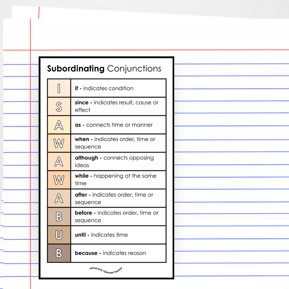 Subordinating Conjunctions AWHITEBUS ISAWAWABUB and FANBOYS
