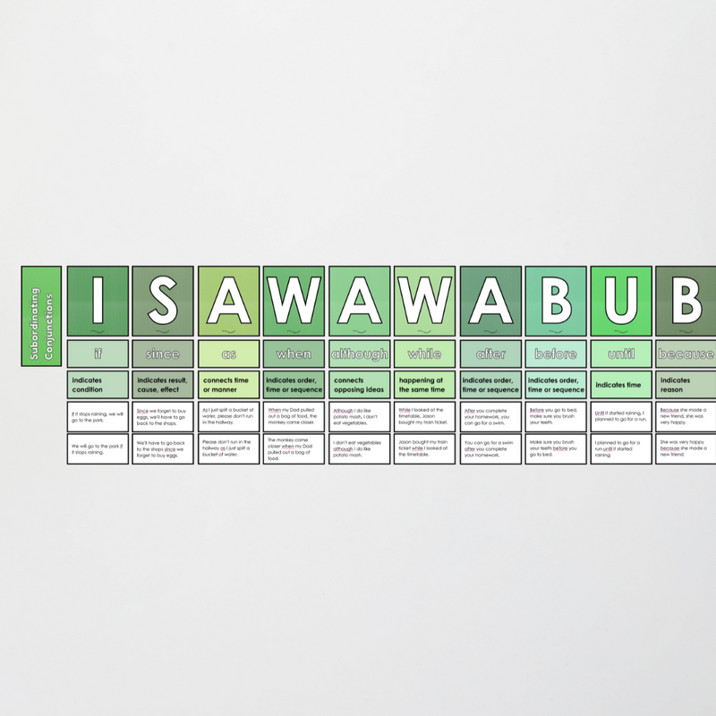 Subordinating Conjunctions AWHITEBUS ISAWAWABUB and Coordinating ...
