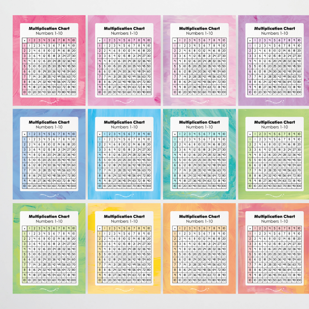 Multiplication Chart and Wall Display - Sea Life Classroom Decor ...