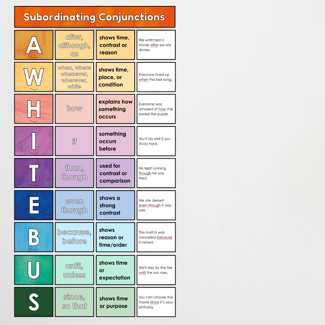 Subordinating Conjunctions: ISAWAWABUB and AWHITEBUS - Sentence ...