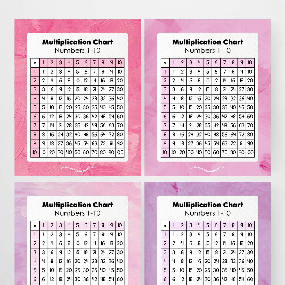 Multiplication Chart and Wall Display - Sea Life Classroom Decor ...