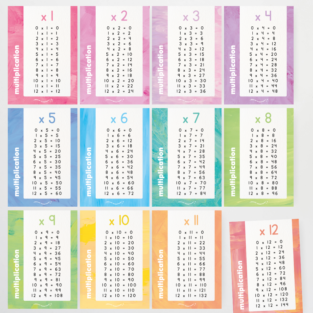 Multiplication Posters - Sea Life Classroom Decor | Gifted and Talented ...