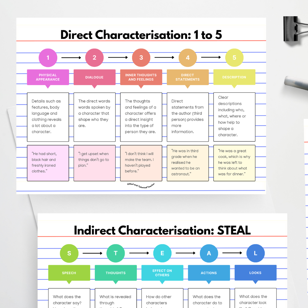 Characterisation Posters - Characterization Posters: STEAL, DIAL ...