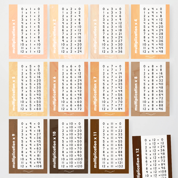 Multiplication Posters - Neutral Classroom Decor | Teacher Resource