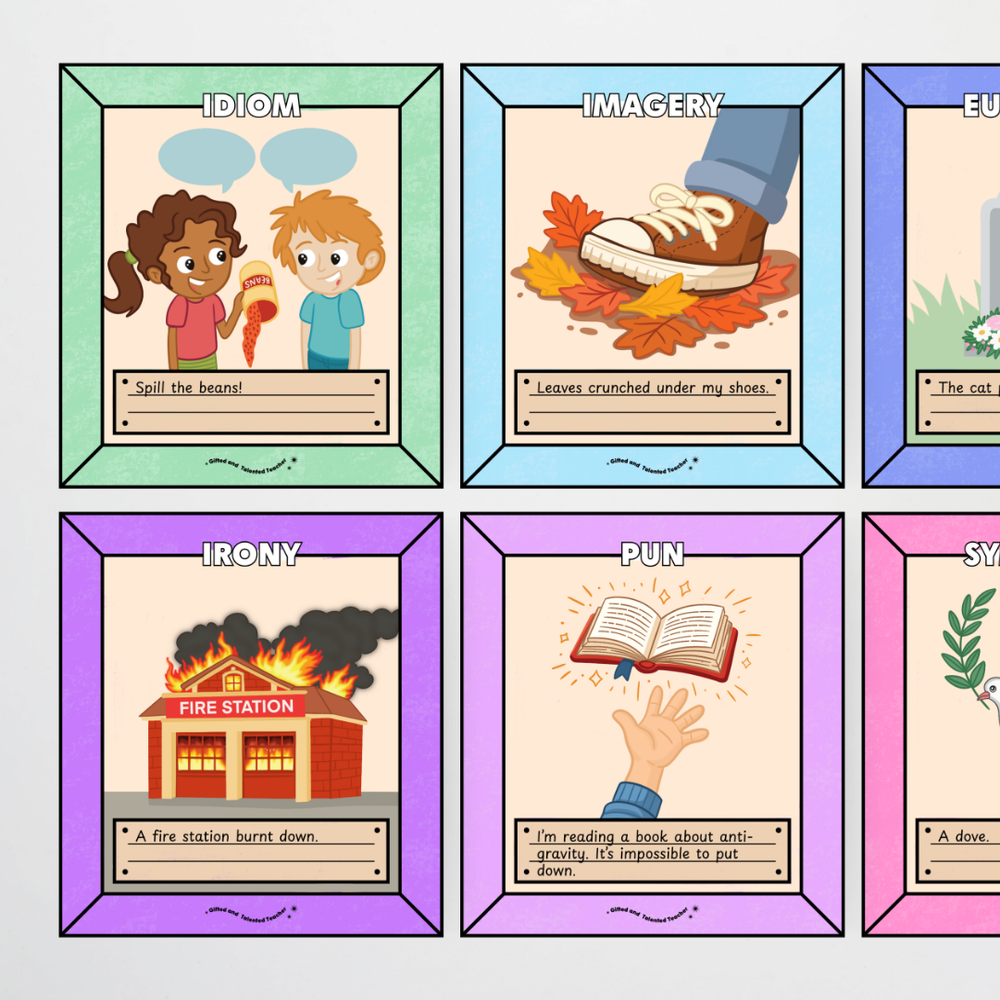 Figurative Language Classroom Posters: Let's picture it! Teacher Resou