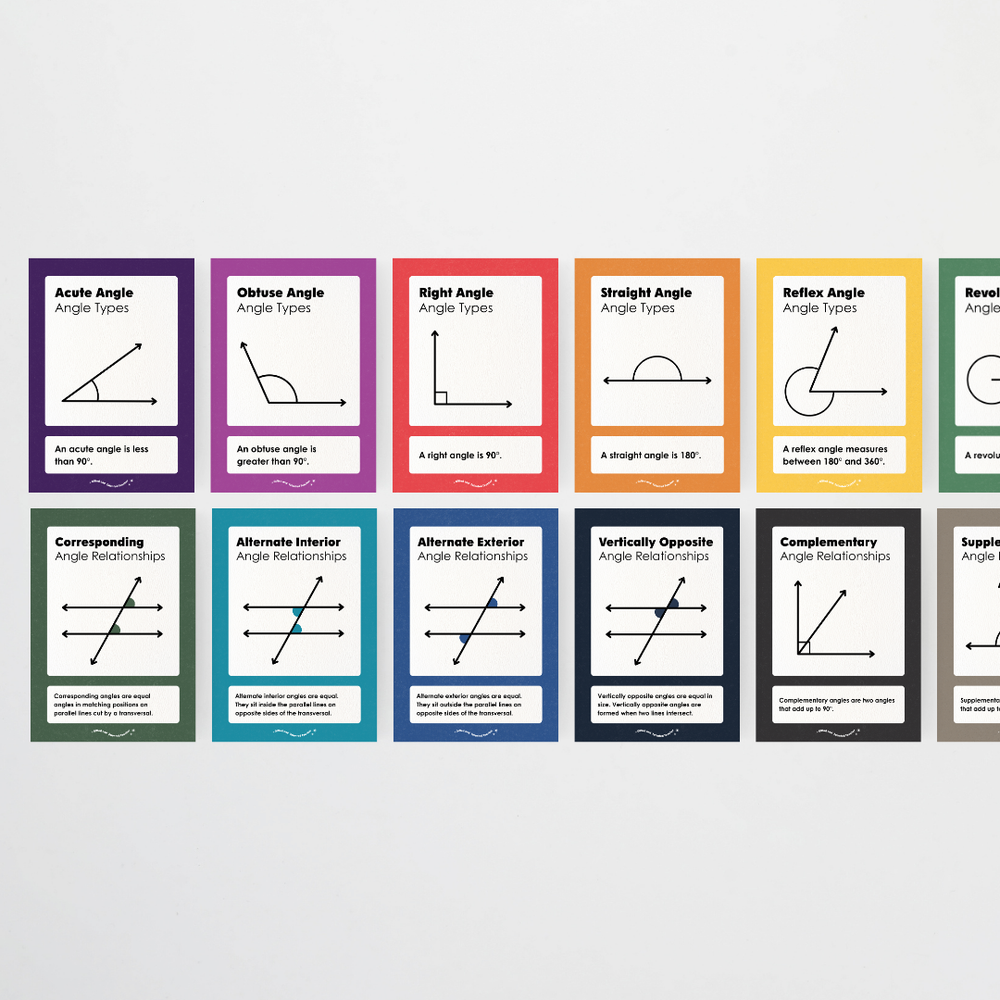 Angle Types and Relationships Posters - Space Classroom Decor