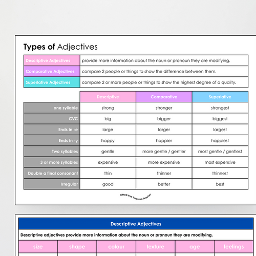 Adjectives Posters - Definitions and Examples | Gifted and Talented ...