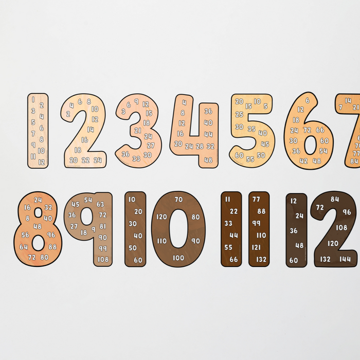 Skip Counting Number Posters | Neutral Classroom Decor