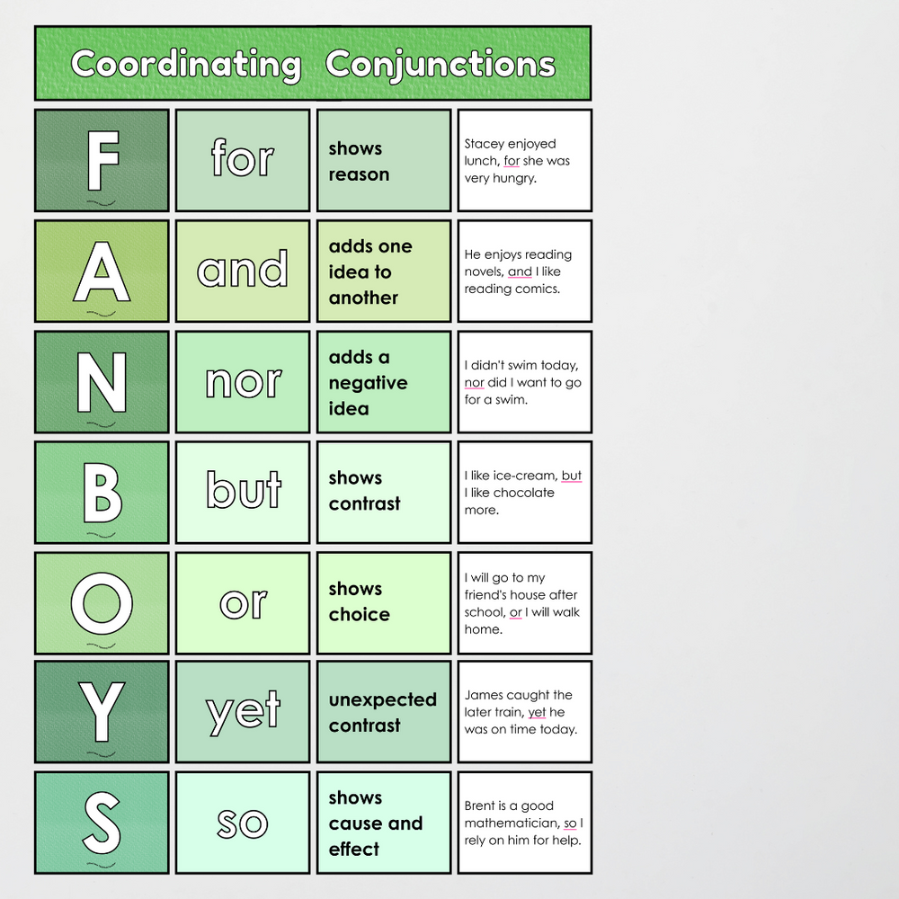 Coordinating Conjunctions: FANBOYS - Sentence Structure: Leafy Greens ...