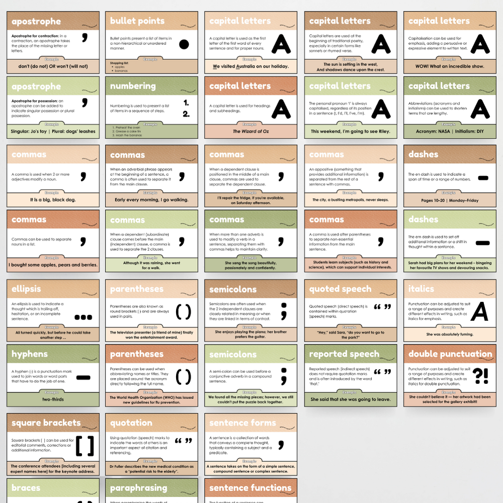 Punctuation Posters: Woodland Classroom Decor | Teaching Resources