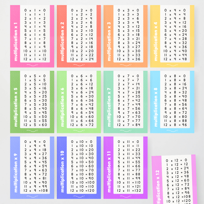 Multiplication Posters - Rainbow Classroom Decor | Teacher Resources
