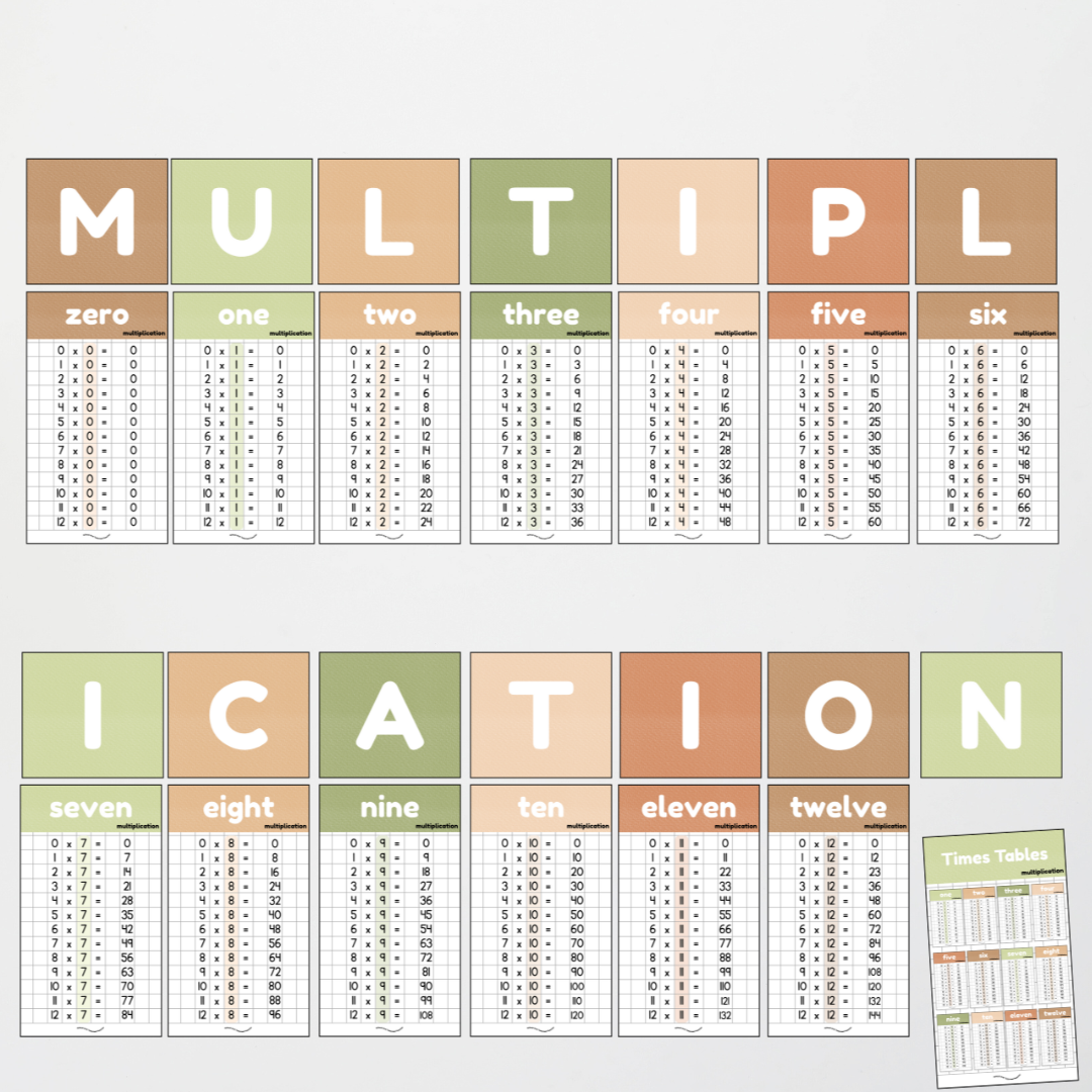 Multiplication Posters and Lettering Tiles - Woodland Classroom Decor ...