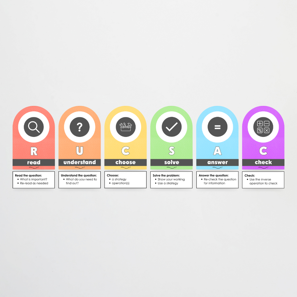 RUCSAC Problem Solving Strategy Wall Display: Rainbow Classroom Decor