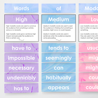 Words of Modality: High, Medium and Low Wall Display | Gifted and ...